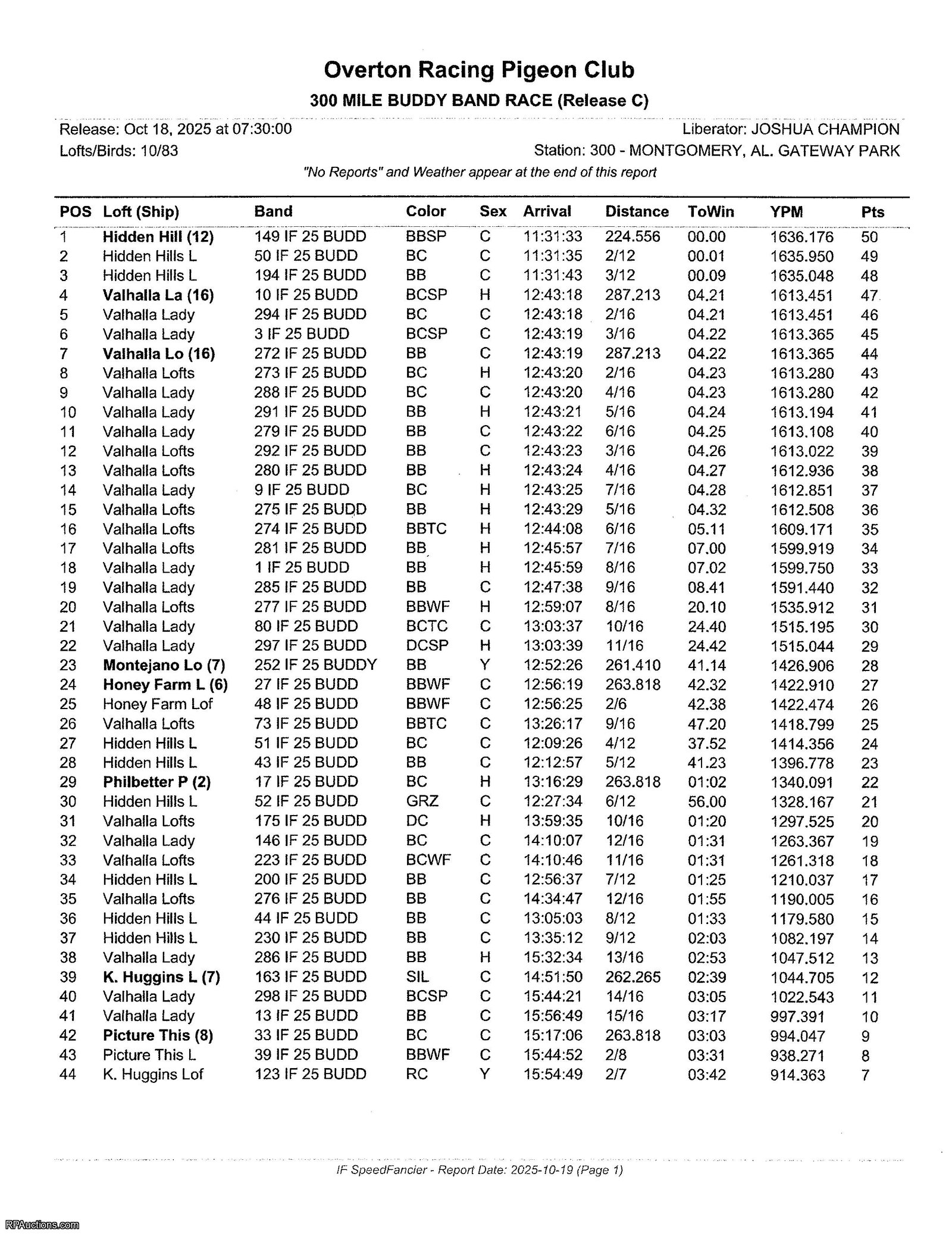**3RD PLACE** 300 MILE BUDDY BAND RACE WINNER